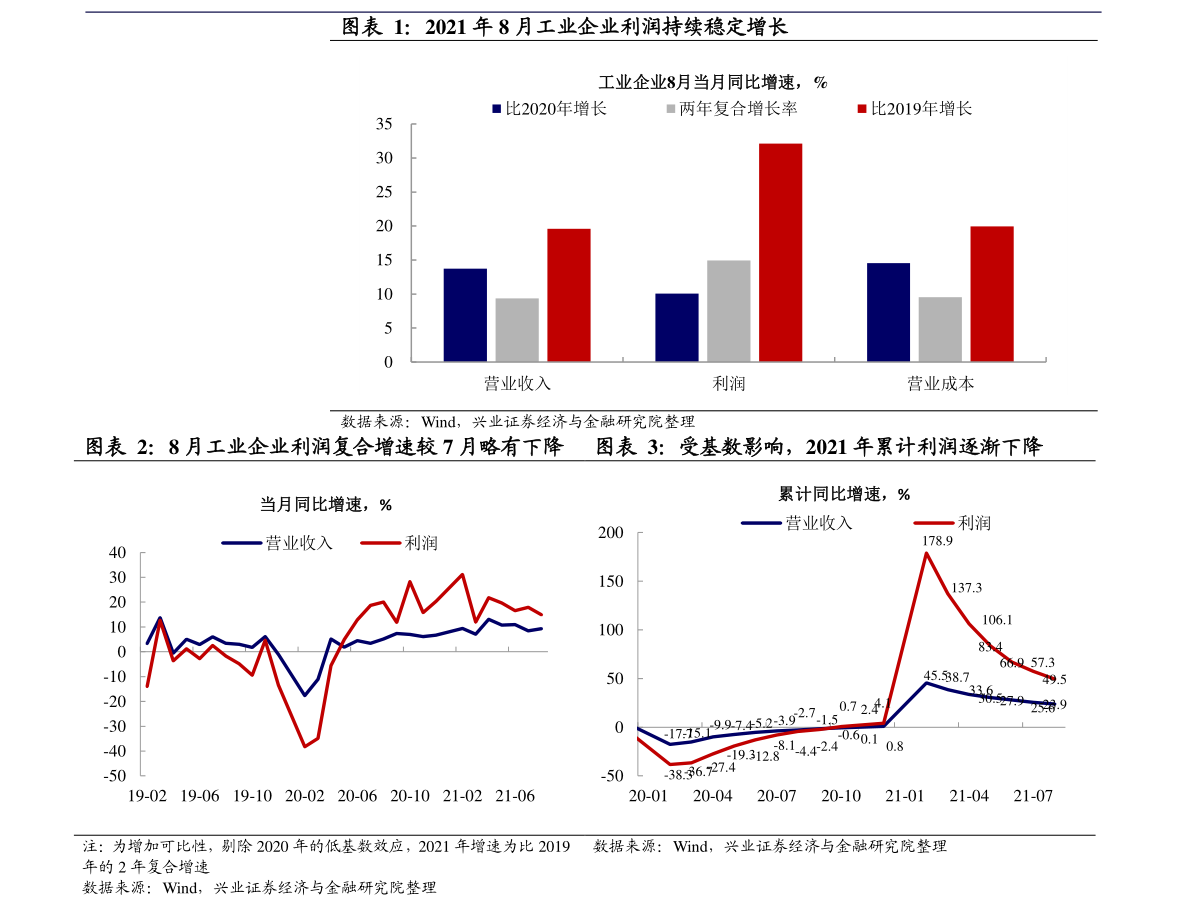 lpr（历年lpr调整一览表）-慧博投研资讯